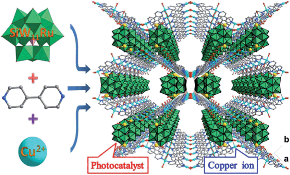 Merging of the photocatalysis and copper catalysis in metal–organic ...