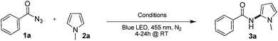 Visible light C–H amidation of heteroarenes with benzoyl azides ...
