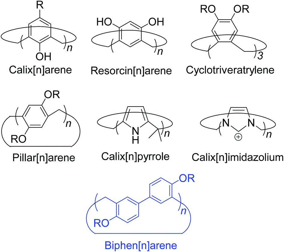 Biphen[ n ]arenes - Chemical Science (RSC Publishing) DOI:10.1039/C4SC02422B
