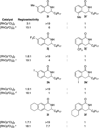 Ligand design for Rh( iii )-catalyzed C–H activation: an unsymmetrical ...