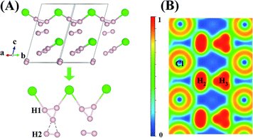 Stabilization of H 3 + in the high pressure crystalline structure of H ...