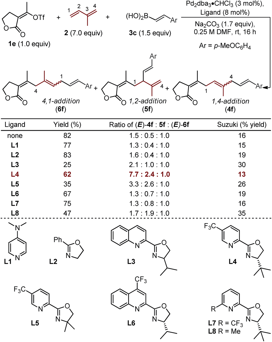 Development and investigation of a site selective palladium-catalyzed 1 ...