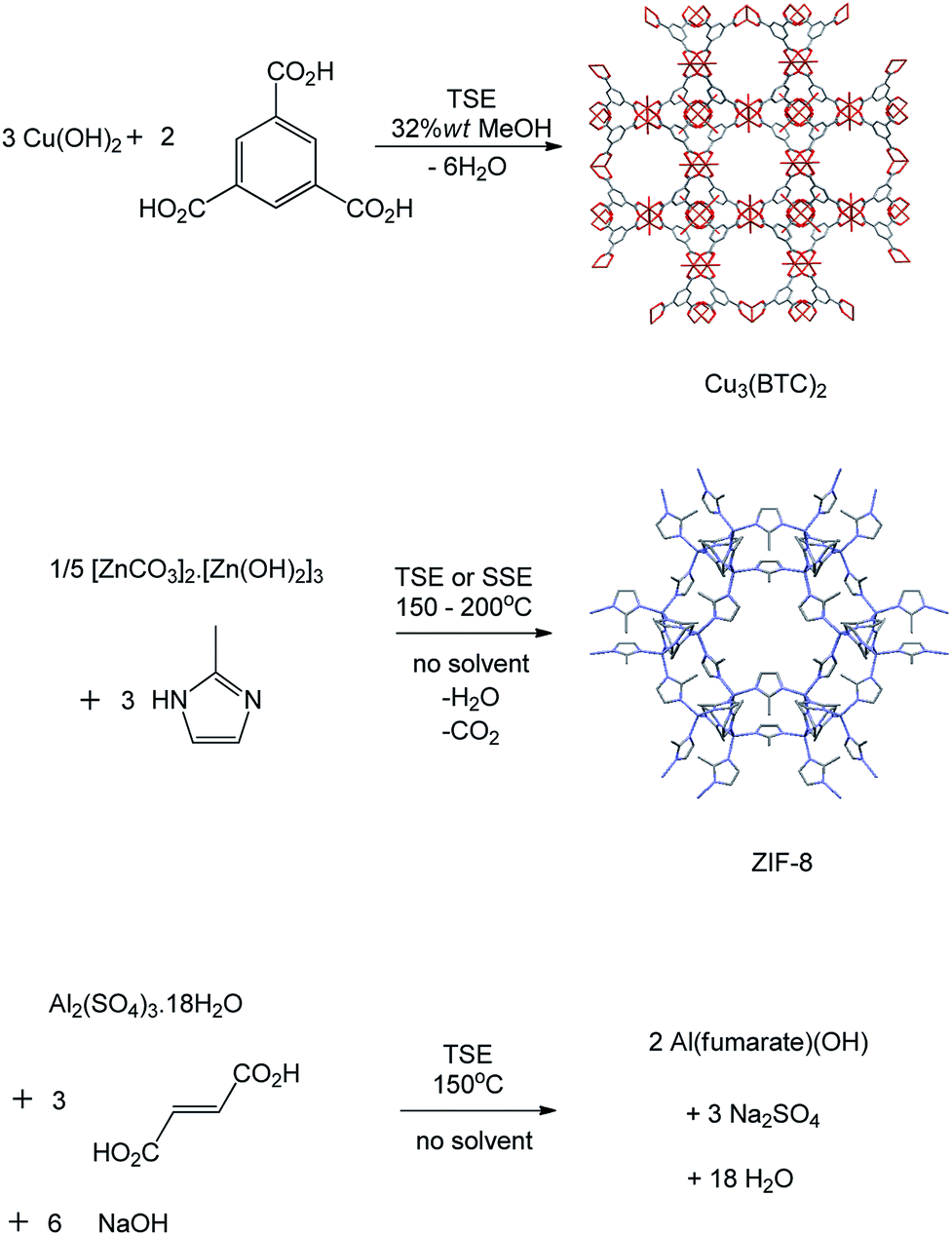 Synthesis by extrusion: continuous, large-scale preparation of MOFs ...