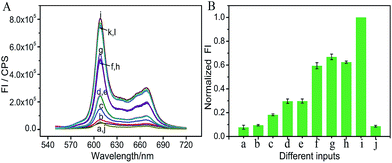DNA-based visual majority logic gate with one-vote veto function ...