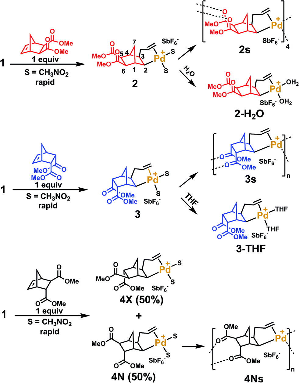 Bypassing the lack of reactivity of endo -substituted norbornenes with ...
