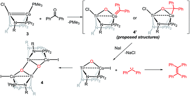 A heterobimetallic complex featuring a Ti–Co multiple bond and its ...