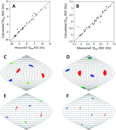 Compact, hydrophilic, lanthanide-binding tags for paramagnetic NMR ...