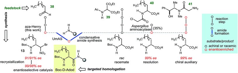 Enantioselective synthesis of d -α-amino amides from aliphatic ...
