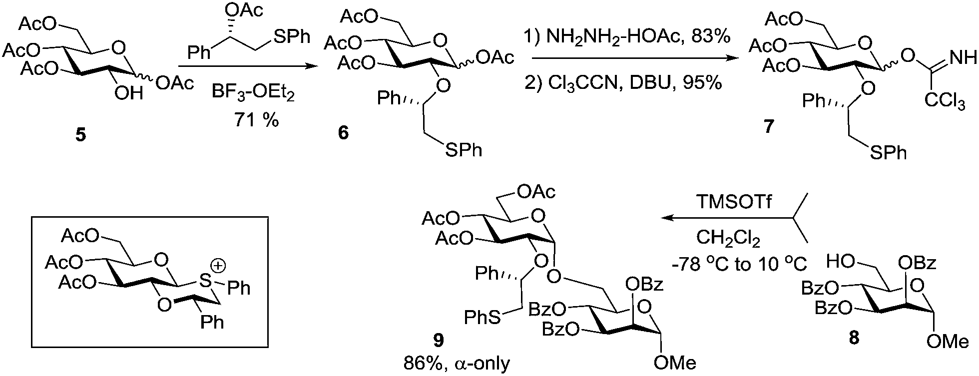 Stereocontrolled 1,2- cis glycosylation as the driving force of ...