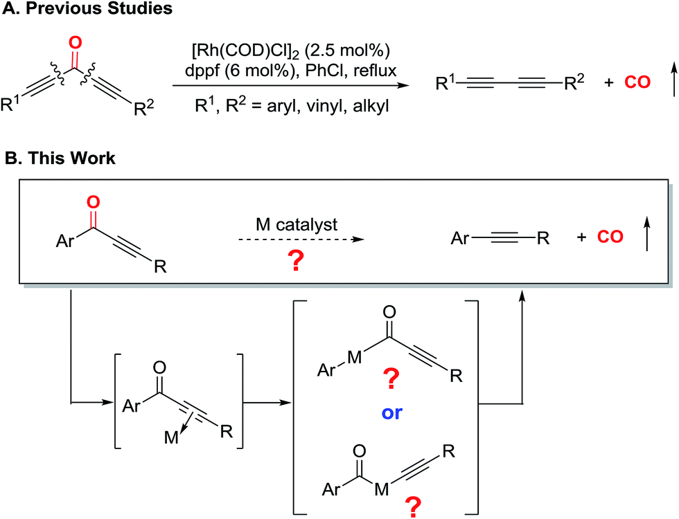 Rh-catalyzed decarbonylation of conjugated ynones via carbon–alkyne ...