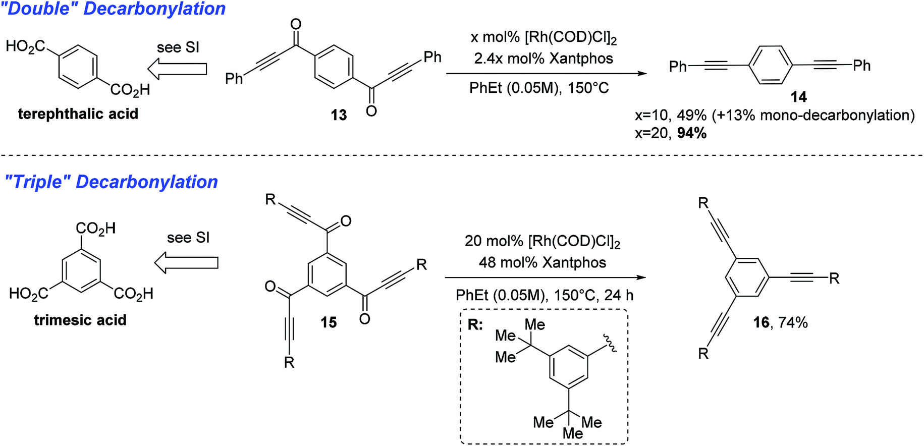 Rh Catalyzed Decarbonylation Of Conjugated Ynones Via Carbon Alkyne