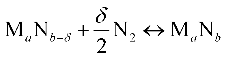 Chemical looping of metal nitride catalysts: low-pressure ammonia ...
