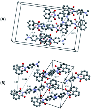 Polymorph crystal packing effects on charge transfer emission in the ...