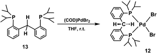 Palladium carbene complexes as persistent radicals - Chemical Science ...