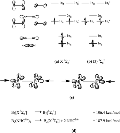 The boron–boron triple bond in NHC→B[triple bond, length as m-dash]B← ...