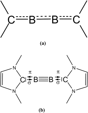 The boron–boron triple bond in NHC→B[triple bond, length as m-dash]B← ...