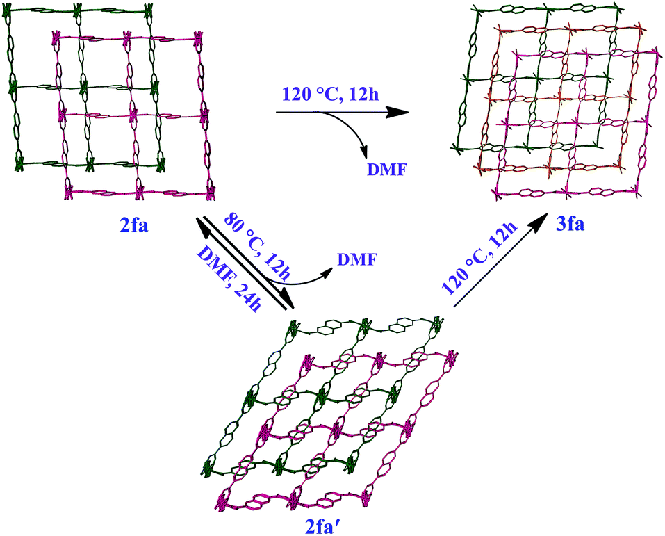 Isolation of a structural intermediate during switching of degree of ...