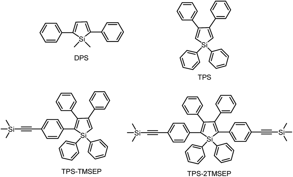 Aggregation-induced emission of siloles - Chemical Science (RSC ...