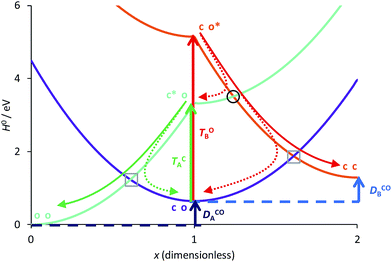 A curve-crossing model to rationalize and optimize diarylethene dyads ...