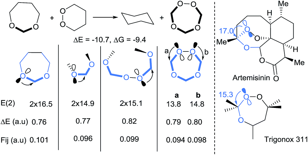 Stereoelectronic source of the anomalous stability of bis-peroxides ...