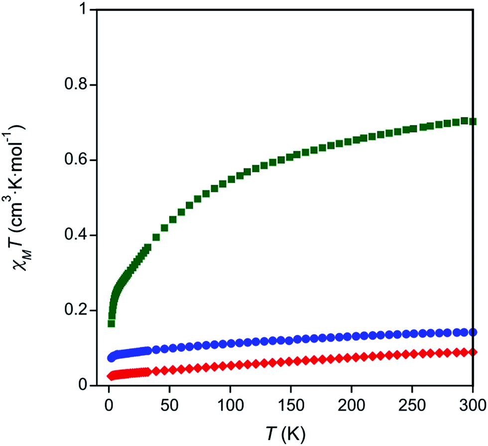 Control of cerium oxidation state through metal complex secondary ...