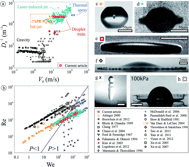 Dynamics of high-speed micro-drop impact: numerical simulations and ...