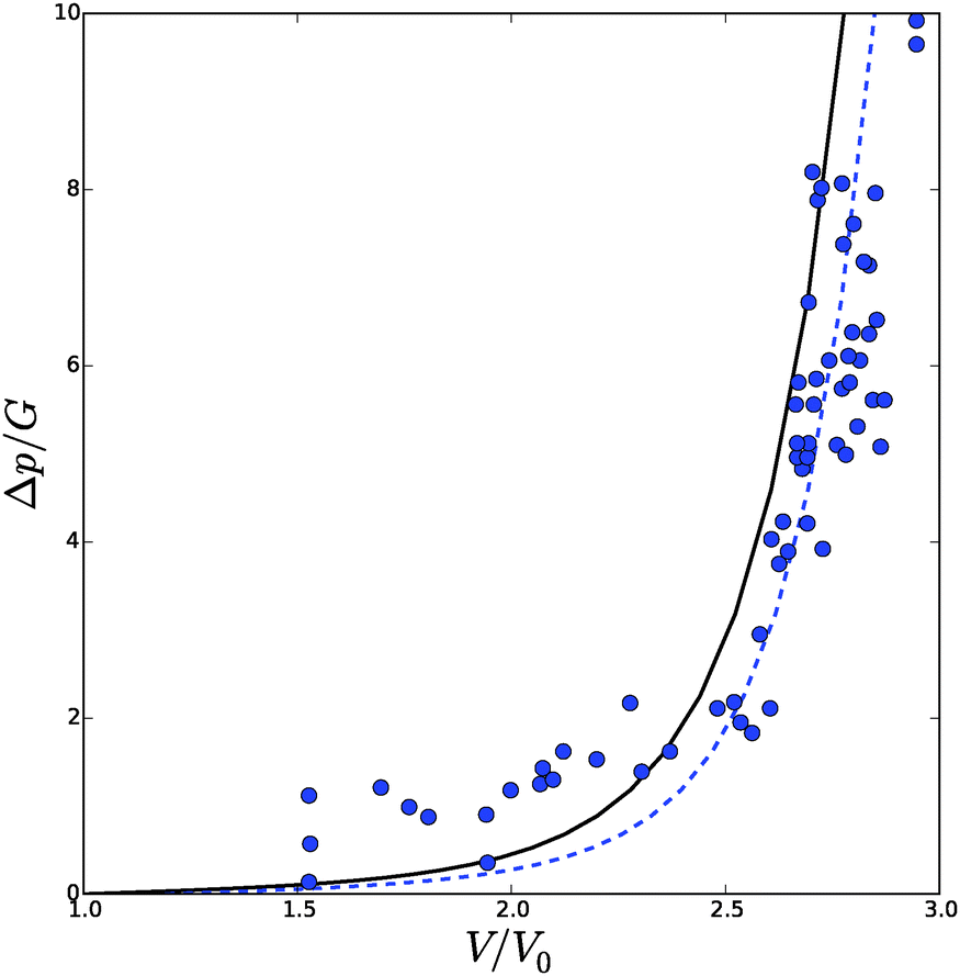 Hyperelastic models for hydration of cellular tissue - Soft Matter (RSC ...