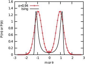 A novel chiral phase of achiral hard triangles and an entropy-driven ...
