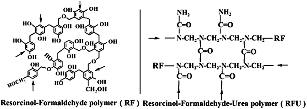 Macro-mesoporous resorcinol–formaldehyde polymer resins as amorphous ...