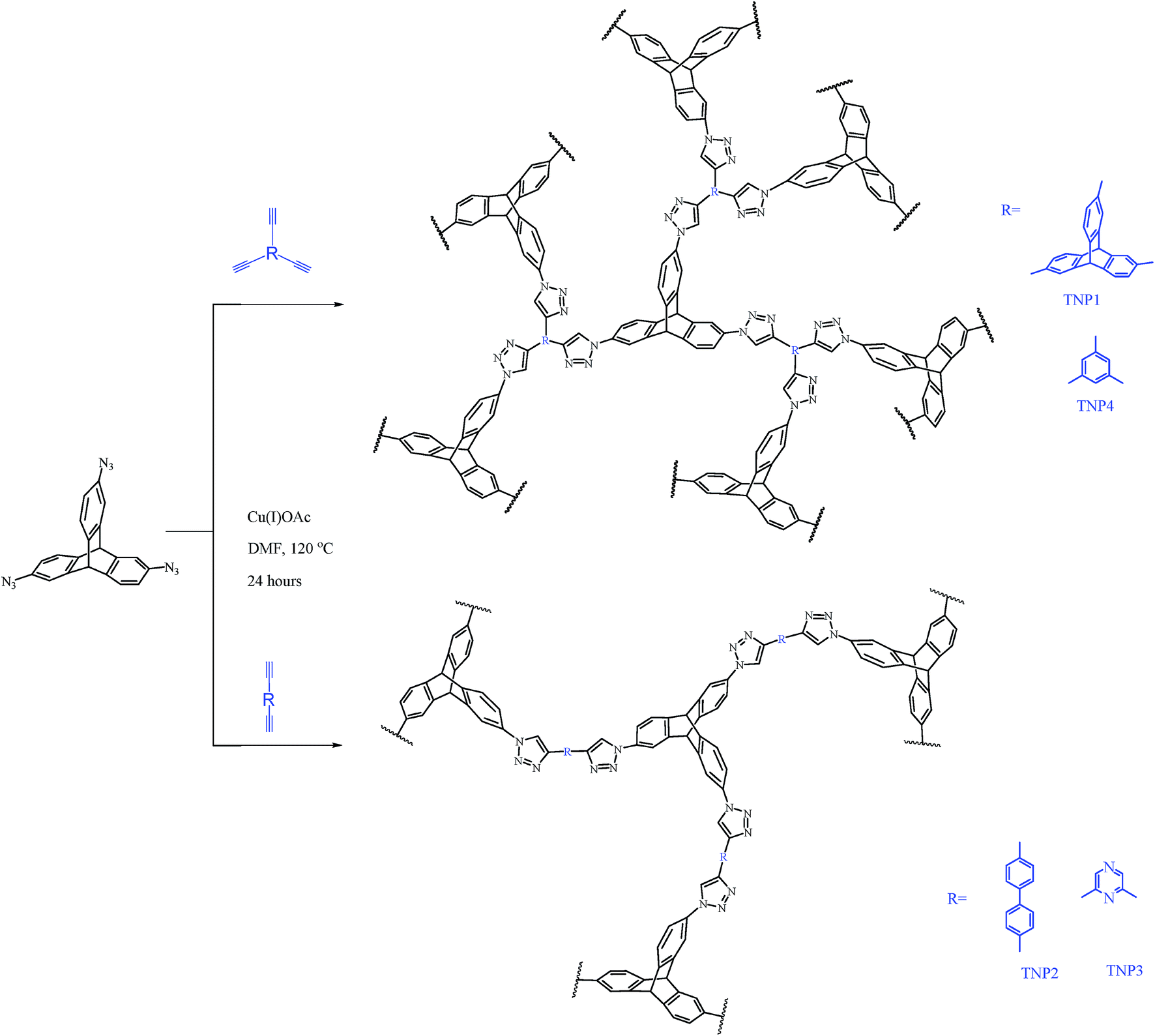 Triptycene based 1,2,3-triazole linked network polymers ( TNP s): small gas storage and ...