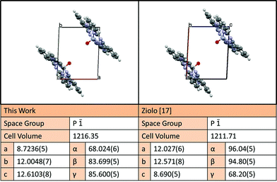 Exploring high temperature templating in non-planar phthalocyanine ...