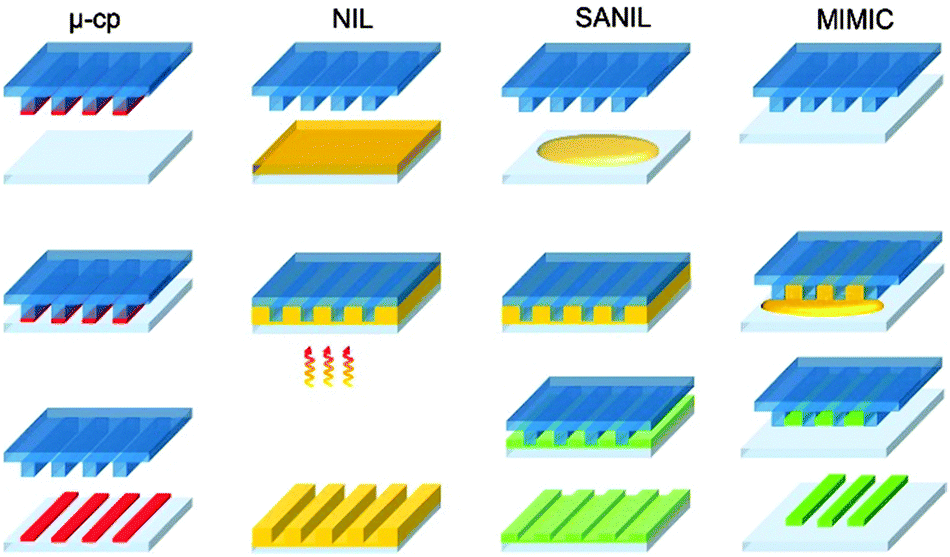 Precursor strategies for metallic nano- and micropatterns using soft lithography - Journal of ...