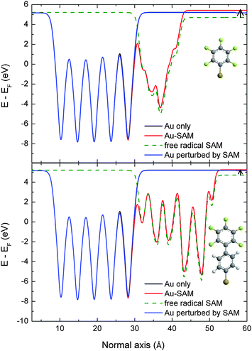 Modulating the charge injection in organic field-effect transistors ...