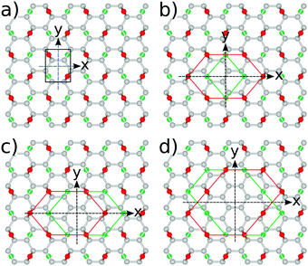 Electronic and optical properties of reduced graphene oxide - Journal ...
