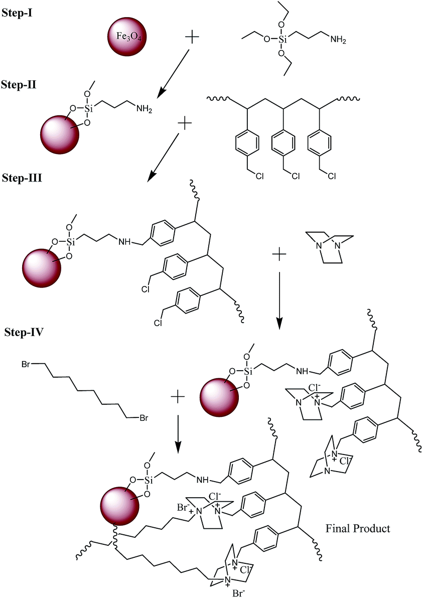 Crosslinked Polymer