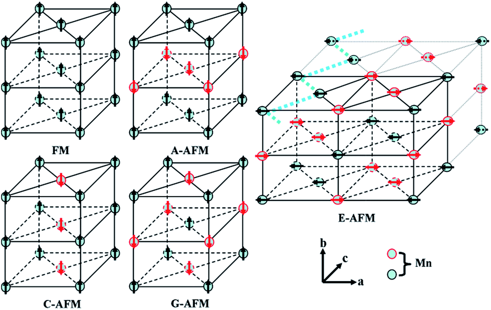 Pressure effect on the properties of magnetic moments and phase ...