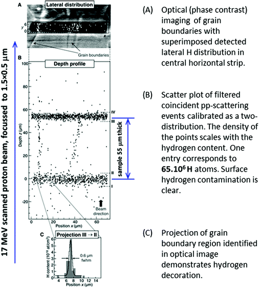 Thin film depth profiling by ion beam analysis - Analyst (RSC ...