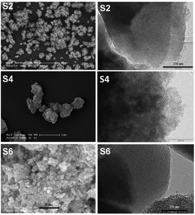 Curcumin loaded mesoporous silica: an effective drug delivery system ...
