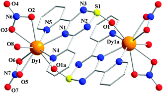 Connecting mononuclear dysprosium single-molecule magnets to form ...