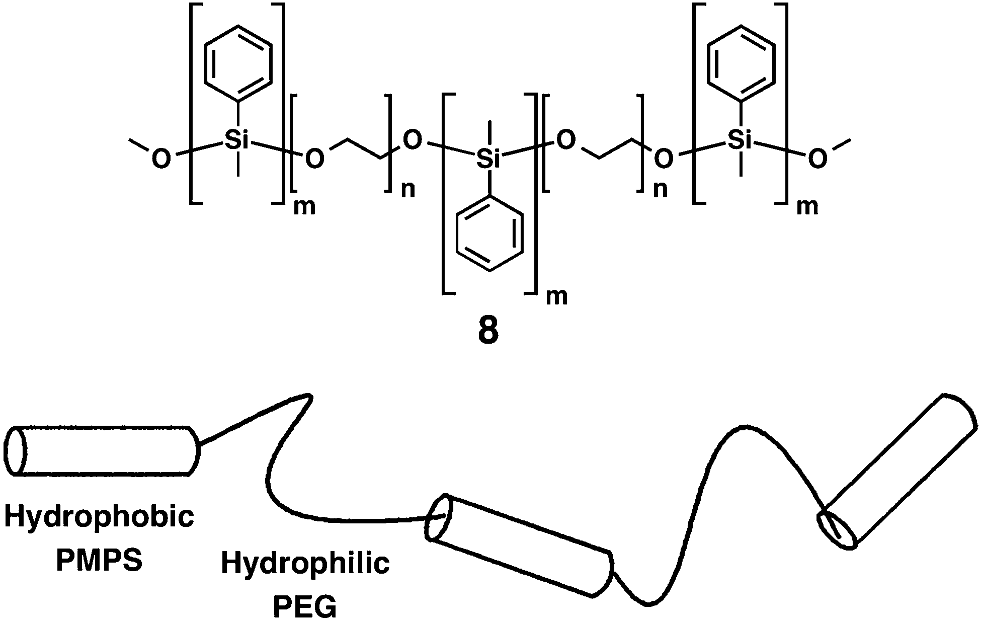 Bioinspired multi-block molecules - Chemical Communications (RSC ...