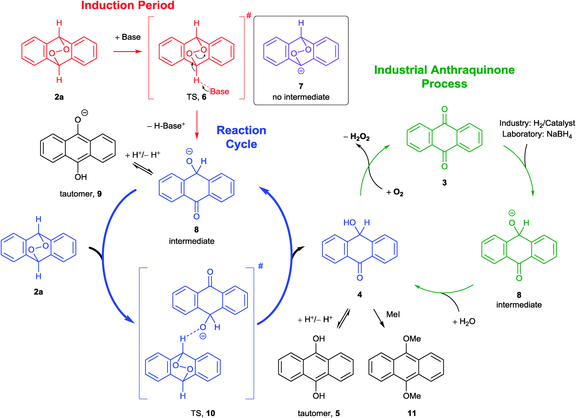 Base catalysed decomposition of anthracene endoperoxide - Chemical ...