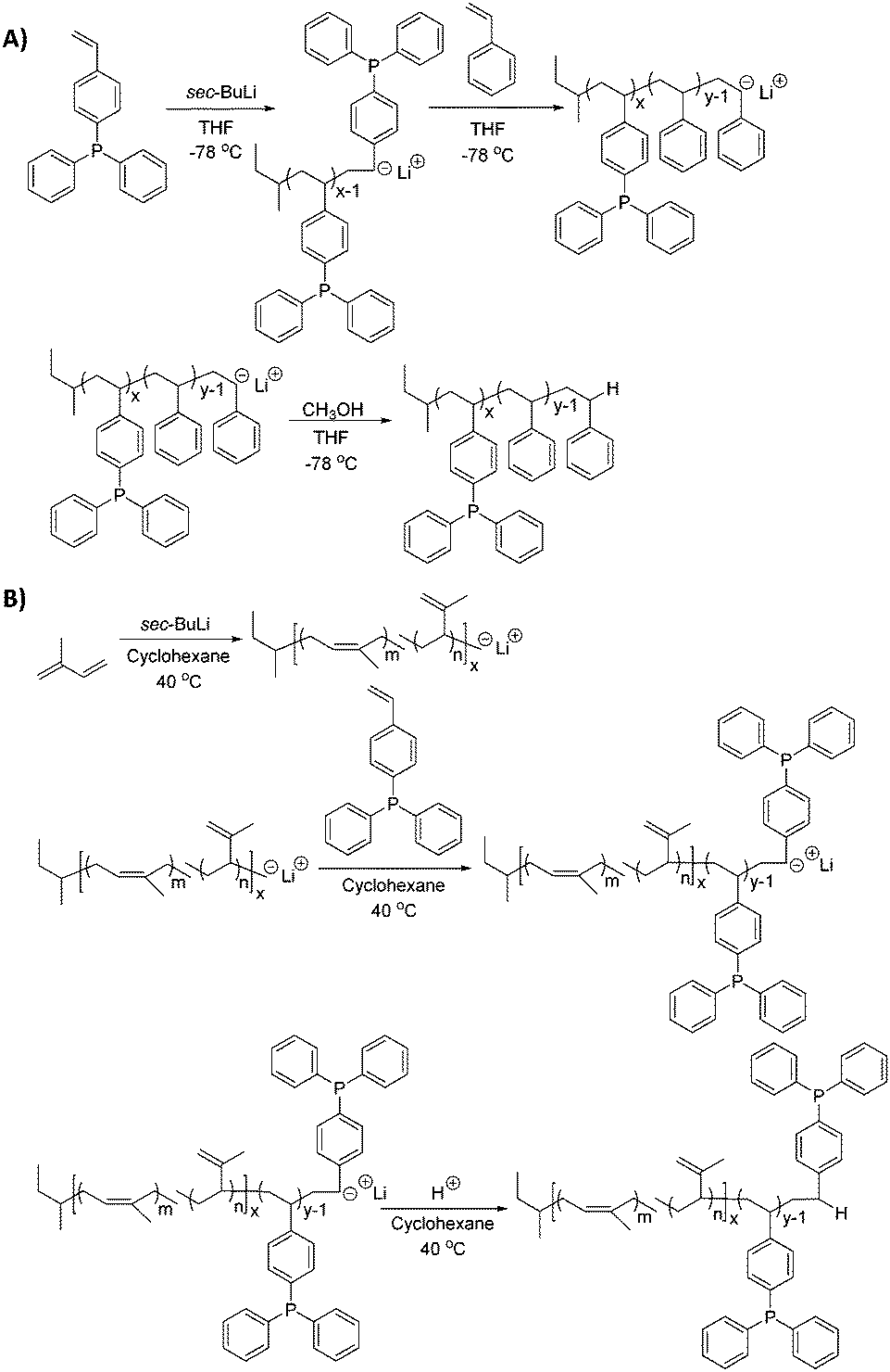 Phosphonium-containing diblock copolymers from living anionic ...