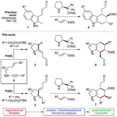 Combining cycloisomerization with trienamine catalysis: a ...