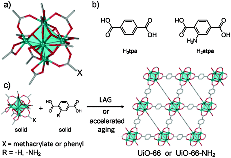 Mechanochemical and solvent-free assembly of zirconium-based metal ...