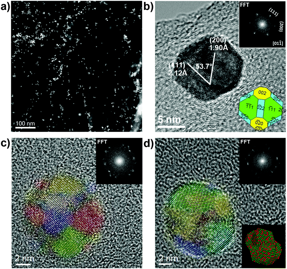 Tuning the surface structure of supported PtNi x bimetallic ...