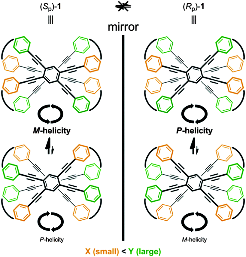Planar chiral desymmetrization of a two-layered cyclophane and control ...