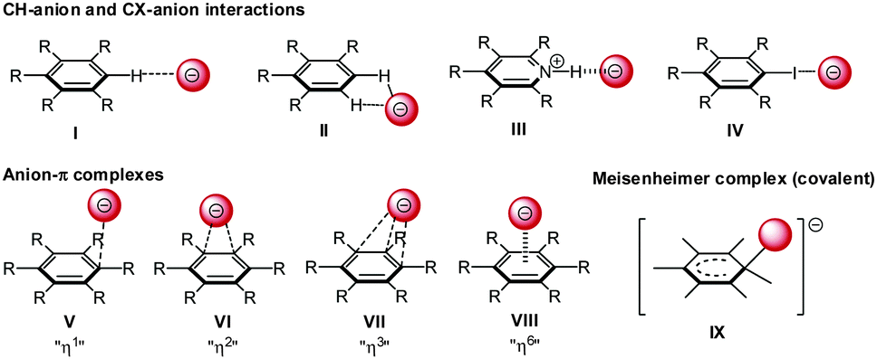 Experimental investigation of anion–π interactions – applications and ...