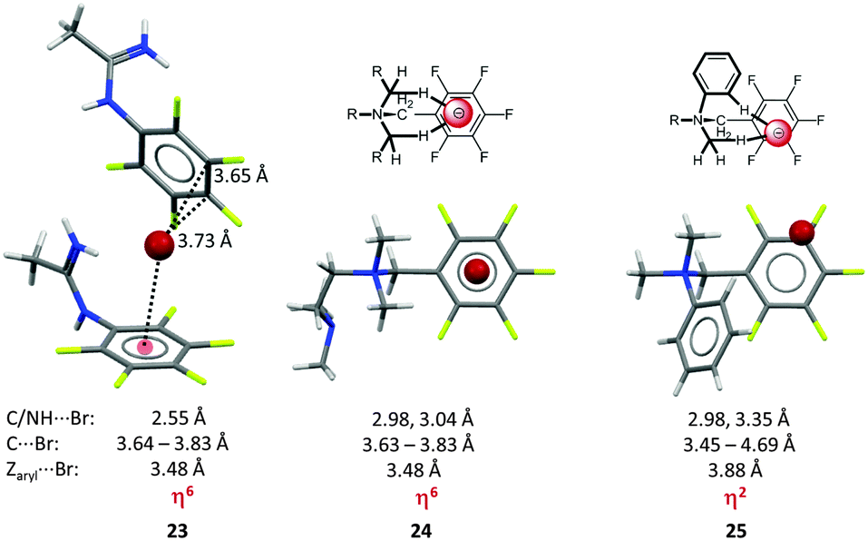 Experimental investigation of anion–π interactions – applications and ...