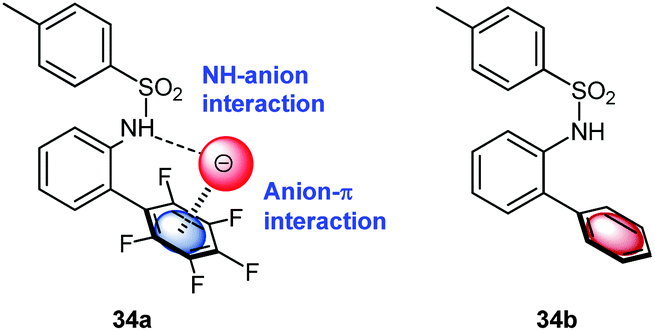 Experimental investigation of anion–π interactions – applications and ...