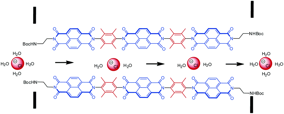 Experimental investigation of anion–π interactions – applications and ...